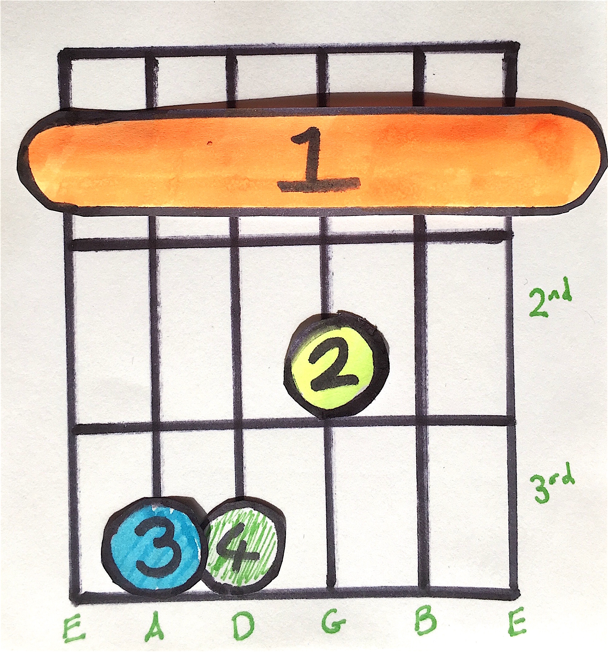 Barre Chords – Jimy Rev